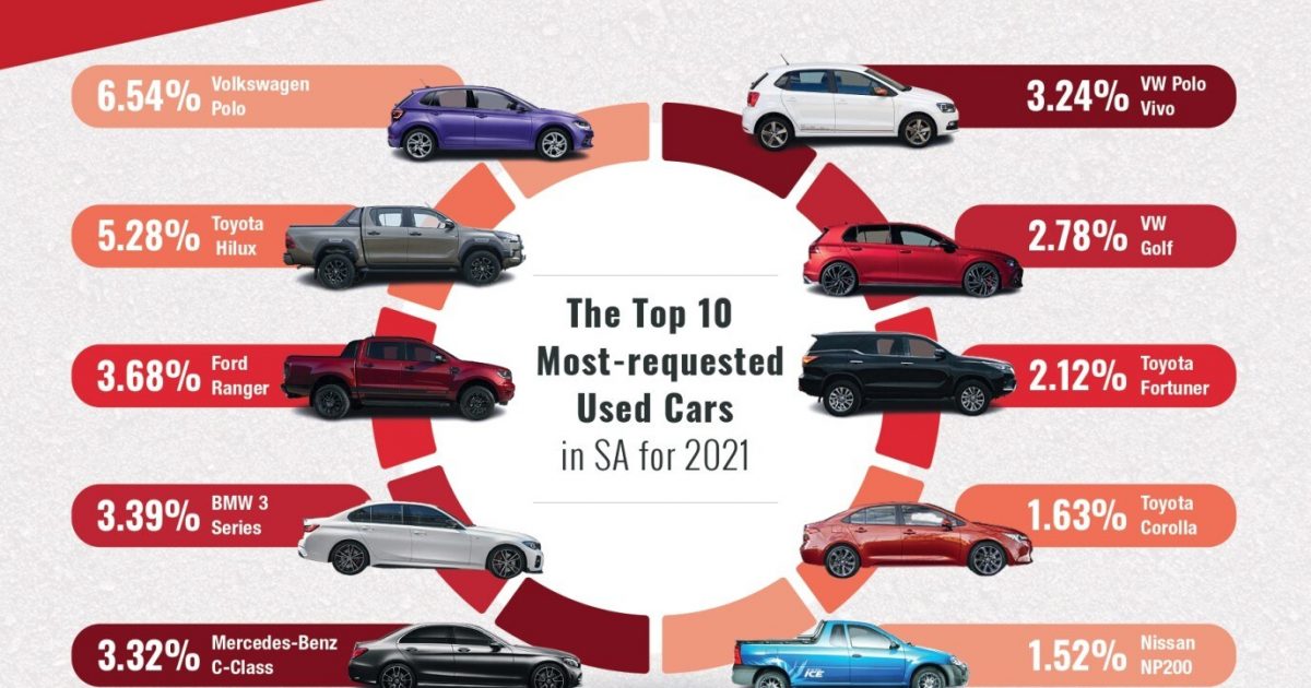 Interesting shifts in used car demands | Dealerfloor