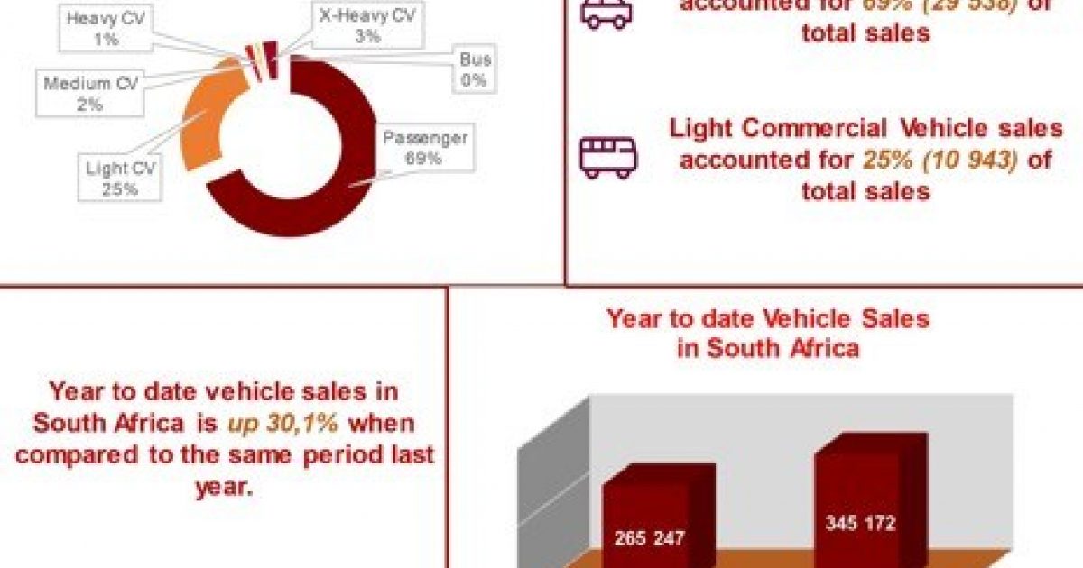 Demand outstrips supply in new-vehicle market | Dealerfloor