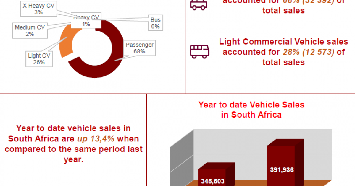 Comparative sales growth slowing | Dealerfloor